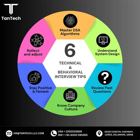 acing technical and behavioral interviews for it jobs requires a mix of
