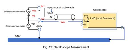 How To Minimise Power Supply Noise In Test Systems