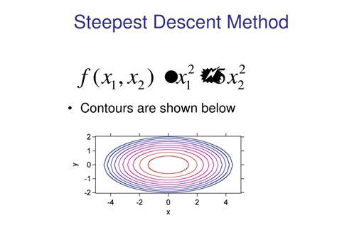 Ppt Steepest Descent Method Powerpoint Presentation Free Download Id9212605
