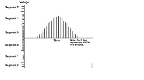 Voip Voice Over Ip P2