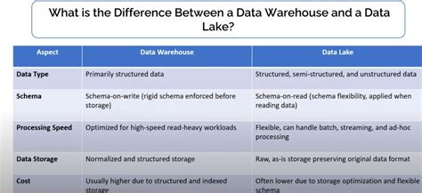 ramamurthy valavandan on linkedin dataengineering datawarehouse datalake bigdata