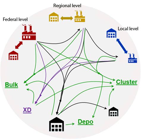 Anylogic 8 Három Nap Alatt Anylogic 시뮬레이션 소프트웨어