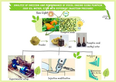 Tech Science Press Publisher Of Open Access Journals