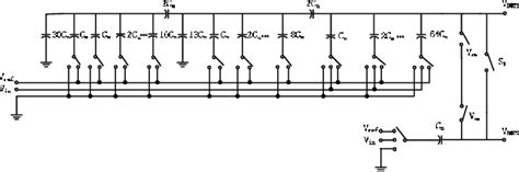 Figure 1 From Three Stage Split Capacitor Array With Redundancy For An