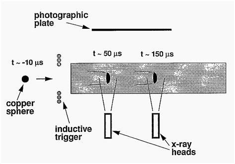 Figure 1 From Impact Shock And Penetration Fragmentation In Porous
