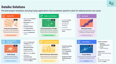 Dataiku 12 A Dozen Ways Work Just Got Better — Dataiku Community
