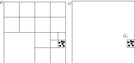 Example Of Quad Tree Compression It Is Possible That Points In A Box