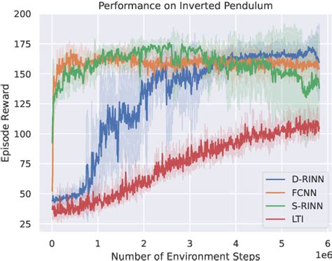 Figure 4 From Synthesizing Neural Network Controllers With Closed Loop Dissipativity Guarantees