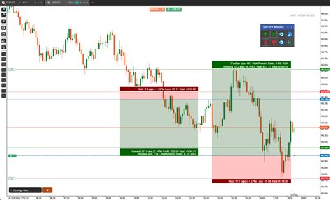 Ctrader Risk And Reward Charting Tool Indicator Algorithmic Forex Trading Ctrader Community