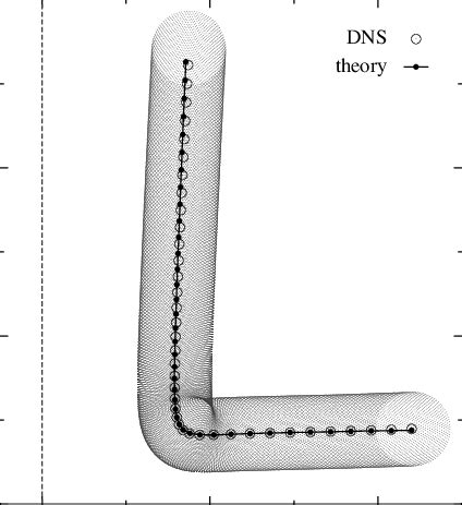Comparison Of Theory And Direct Numerical Simulation DNS In The Download Scientific Diagram