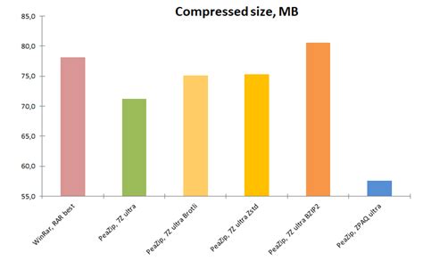 7zip Maximum Compression Settings Terajuja