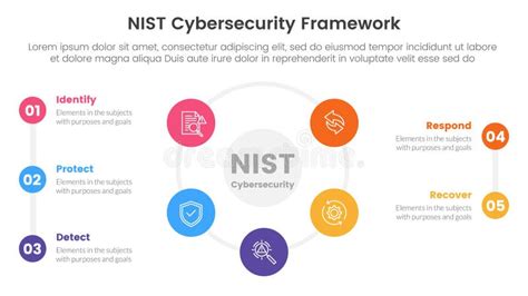 Nist Cybersecurity Framework Infographic 5 Point Stage Template With Big Cirlce Shape
