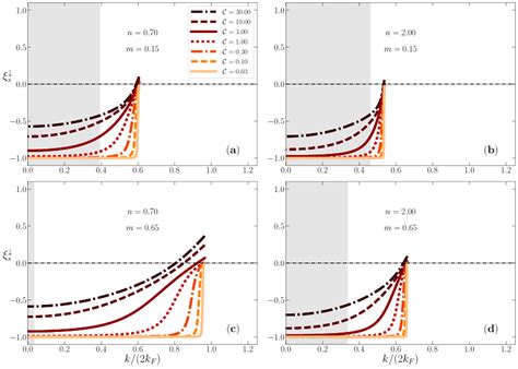 The Exponent ξ S K Eq 88 That Controls The Singularities In The