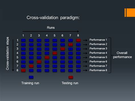 How To Do Multivariate Pattern Analysis Ppt Video Online Download