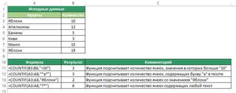 Функция Countif СЧЁТЕСЛИ в Excel Как использовать ЭКСЕЛЬ ХАК онлайн академия