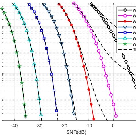 Pdf Wireless Communications Through Reconfigurable Intelligent Surfaces