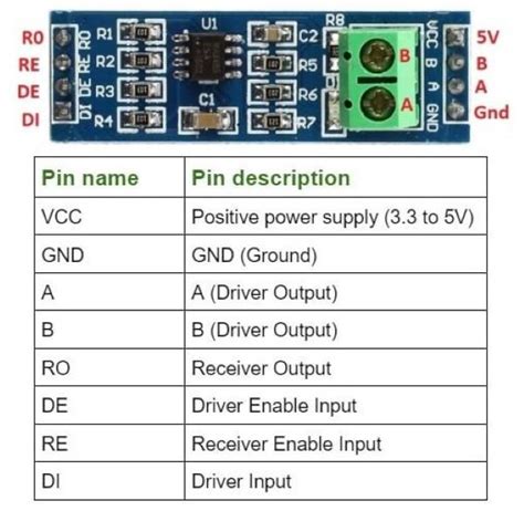 How To Interface Max485 Ttl To Rs485 Modbus Module With Esp32 Compileiot