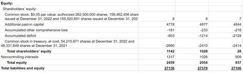 Solved How Do I Find The Book Value Per Share With This Chegg Com