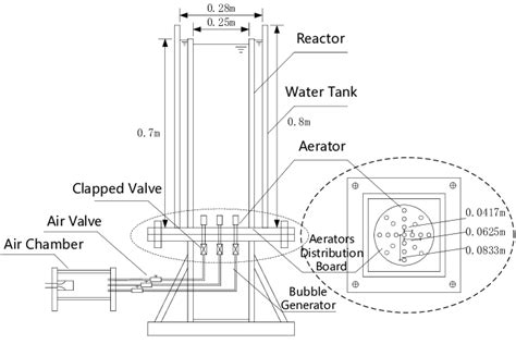 Experimental Set Up Of Aeration Tank Download Scientific Diagram