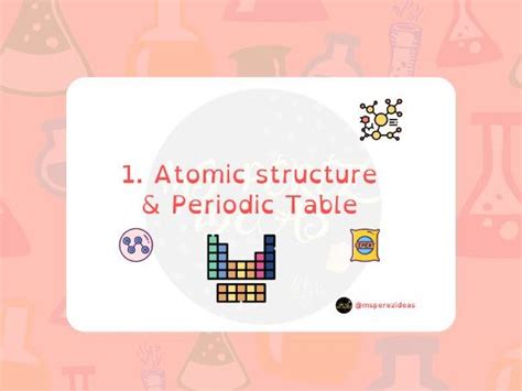 Unit Cover 1 Atomic Structure And Periodic Table Teaching Resources