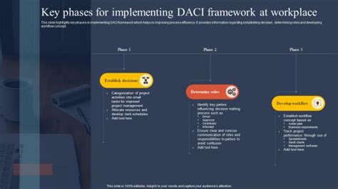 Daci Framework Powerpoint Presentation And Slides Ppt Powerpoint Slideteam