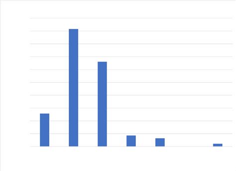 Project 1 Pagerank In Python — Project 1 Pagerank In Python Winter 2024 Documentation