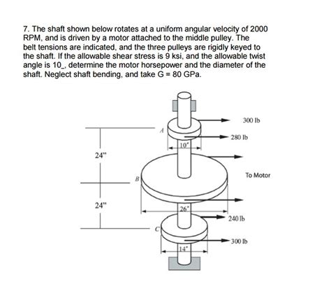 The Shaft Shown Below Rotates At A Uniform Angular Chegg Com