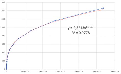 Maximum Order Complexity For The Thue Morse Sequence Along Cubes Download Scientific Diagram