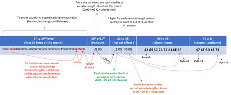 Recovering Data In Sql Server Without Full Backup Simple Talk