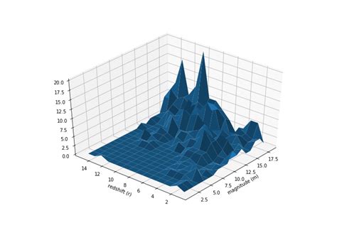 Poisson Density Estimation With Gaussian Processes
