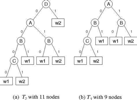 Figure 2 From A Genetic Algorithm For Constructing Compact Binary