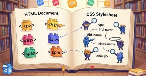 How To Connect Html With Css A Complete Beginner Guide