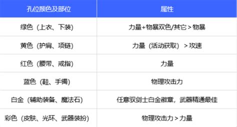 Dnf110级剑宗白金徽章选什么 2022剑宗徽章属性选择推荐18183地下城与勇士专区