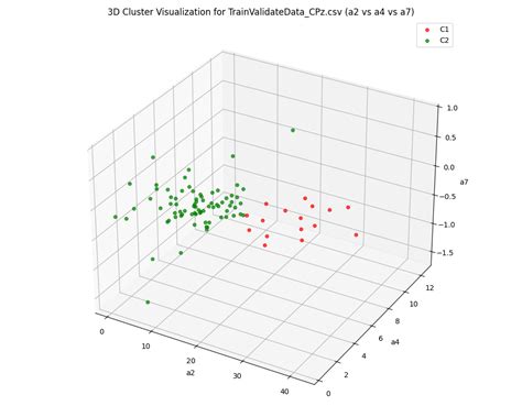 Eeg Feature Engineering And Clustering A Data Mining Approach For