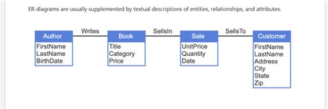 Solved What Is “writes” A Entity Brelationship C