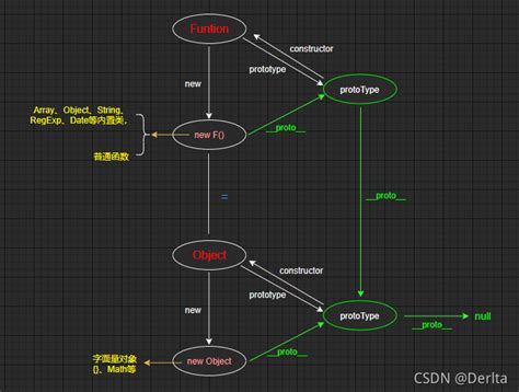 深入理解javascript原型与继承 csdn博客