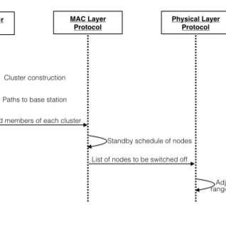 Inter Layer Communication 41 Download Scientific Diagram