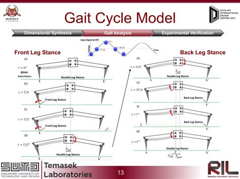 Design And Gait Analysis Of A Two Legged Miniature Robot With Piezoelectric Driven Four Bar