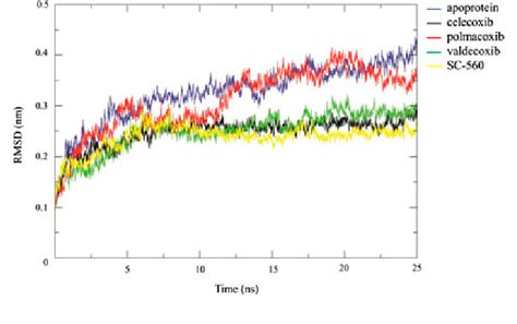 rmsd values of ligand bound and ligand free apoprotein during 25 ns