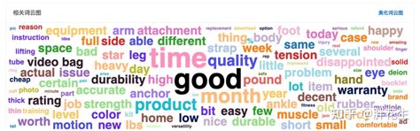 无需编程教你完成高阶英语文本分析不只有词频统计 知乎