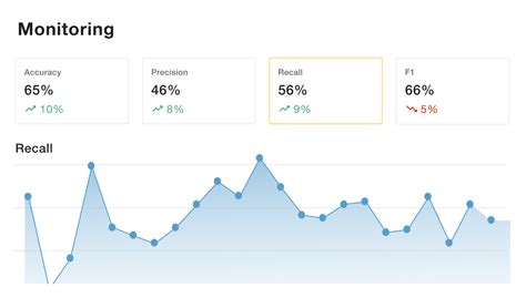 Gain Control Of Ai Deploy Govern Explain