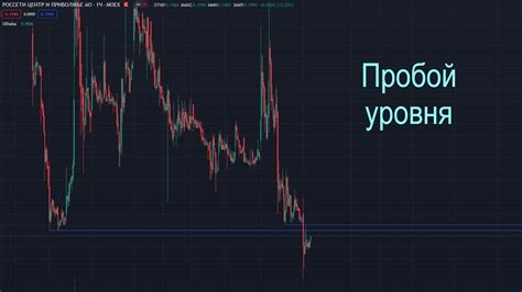 Пробой уровня Mkrp скальпинг на Moex Обучение трейдингу Youtube