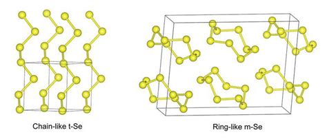 Debate Surrounding Amorphous Seleniums Structure Rumbles On Research