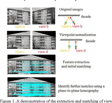 Figure 1 From Viewpoint Invariant Features From Single Images Using 3d