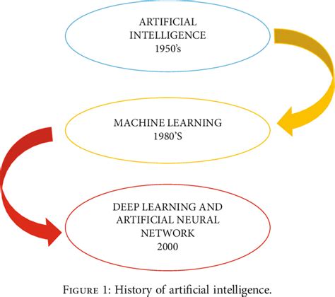 Table 3 From Cephalometric Analysis In Orthodontics Using Artificial Intelligence—a