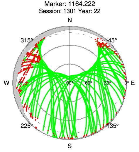 Gnss Analysis Of Campaign Ch22 03