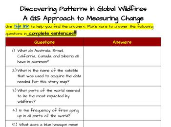 Discovering Patterns In Global Wildfires A GIS Approach To Change Story Map WS