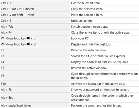 Get Frequently Used Windows 10 Keyboard Shortcuts Howtoedge