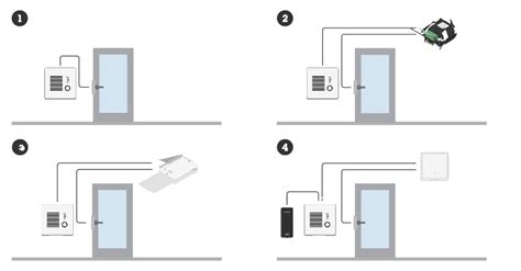 Axis I7020 Network Intercom User Manual Axis I7020 Network Intercom User Manual