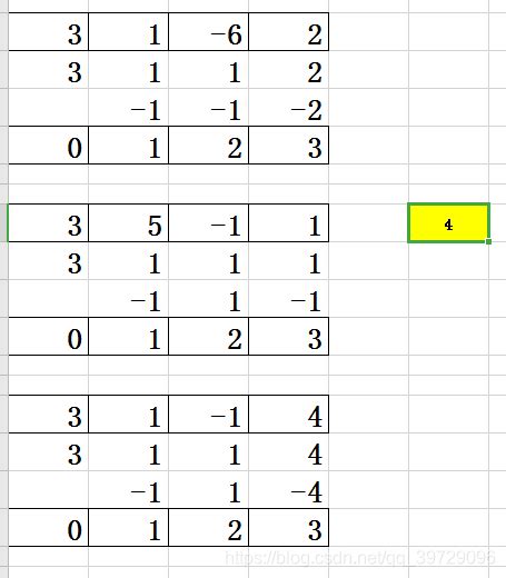 学渣带你刷leetcode0041缺失的第一个正数 缺失的第一个正数c语言 Csdn博客 学渣带你刷leetcode0041缺失的第一个正数 缺失的第一个正数c语言 Csdn博客